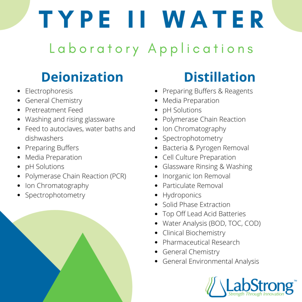 Pure Water - What is ASTM Type II Water?