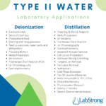 Pure Water - What is ASTM Type II Water?